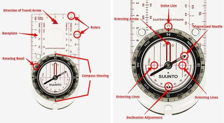 How to Use a Compass When Hiking | A Step-by-Step Guide